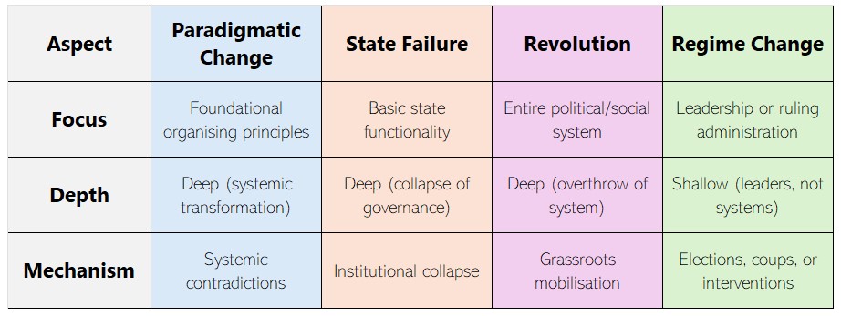 The IR Classroom: Paradigmatic Shifts and Systemic Change in ...
